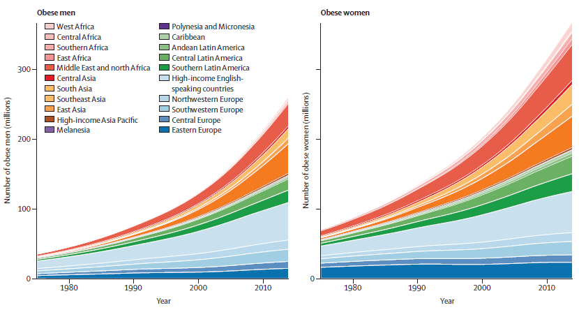 Evolution de l’obésité dans le monde de 1975 à 2014 – Master ...